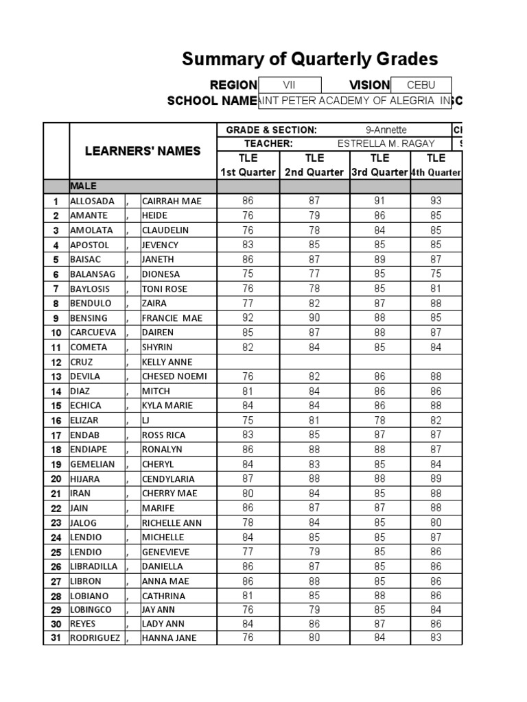 Summary of Quarterly Grades: Region Ivision School Name School Id | PDF