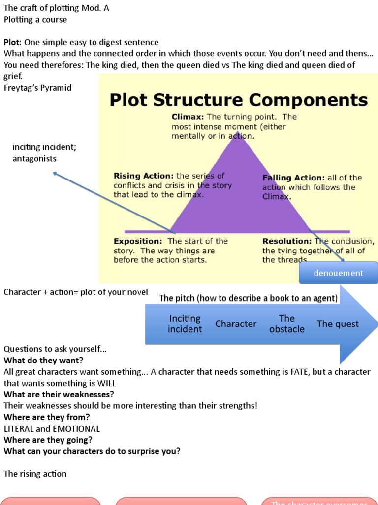Plot: One Simple Easy To Digest Sentence: Denouement | PDF | Plot ...