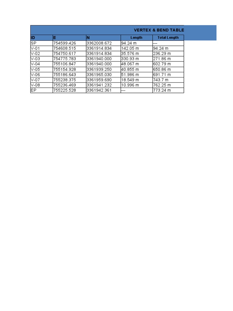 Vertex List 429 | PDF