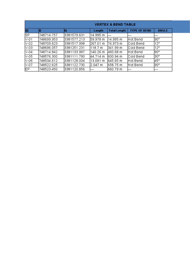 Vertex & Bend Table ID E N: Length Total Length Type of Bend Angle | PDF