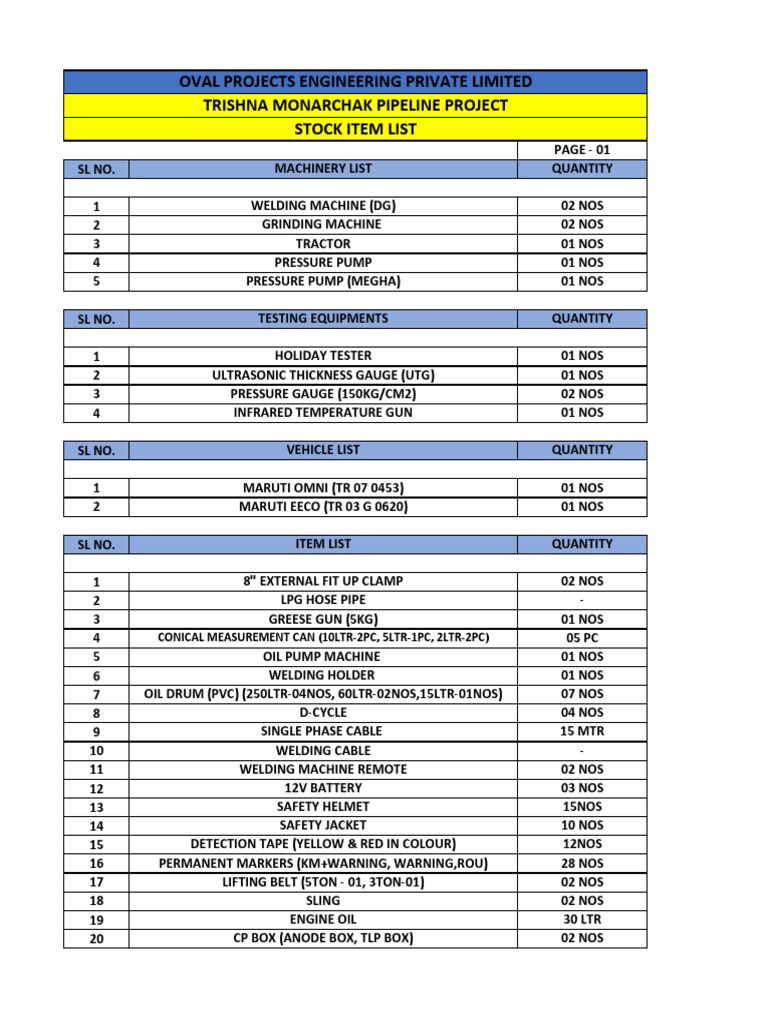 Stock Item List PDF | Download Free PDF | Mechanical Engineering ...