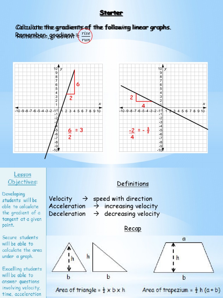 Calculate The Gradients of The Following Linear Graphs. Remember ...