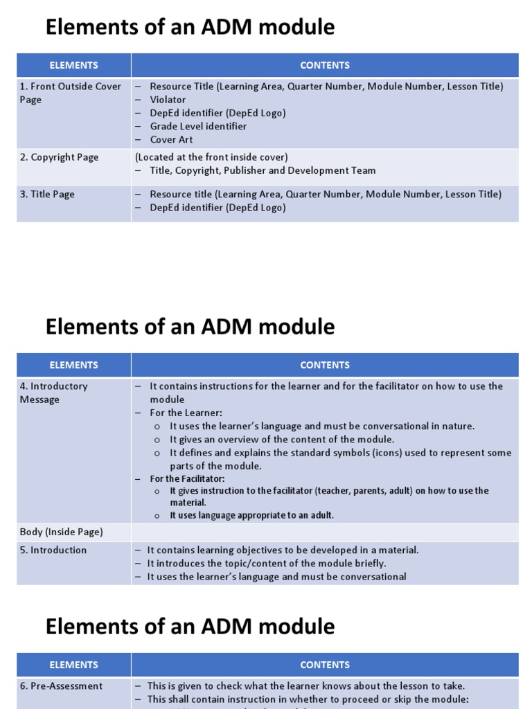 Parts of The Modules | PDF | Educational Assessment | Learning