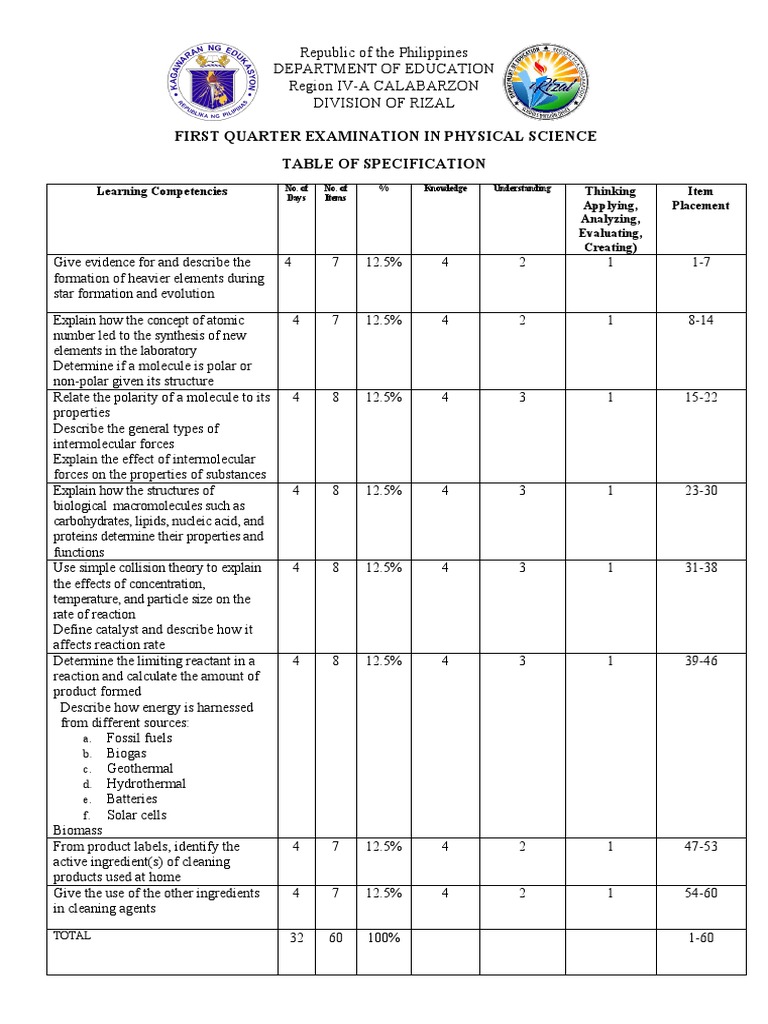 Tos SHS - Physical Science | PDF | General Relativity | Light