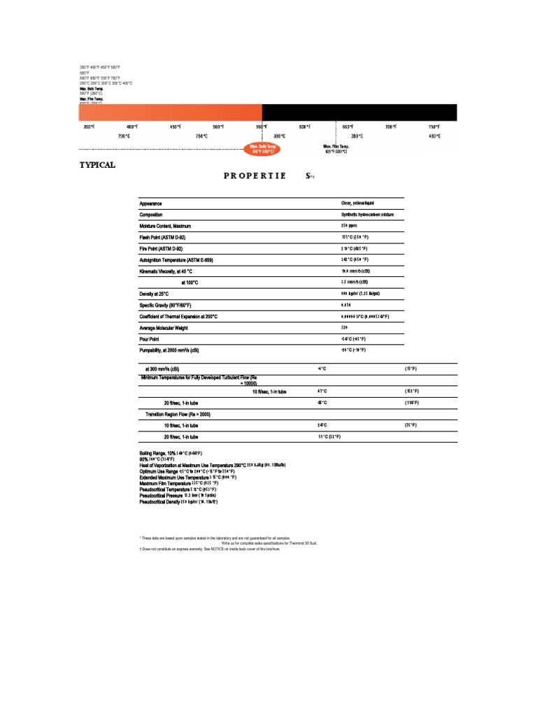Typical Propertie S: Max. Bulk Temp. Max. Film Temp | PDF ...