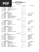 Bachelor of Science in Computer Engineering BSCpE 1 | PDF | Engineering | Computer Engineering