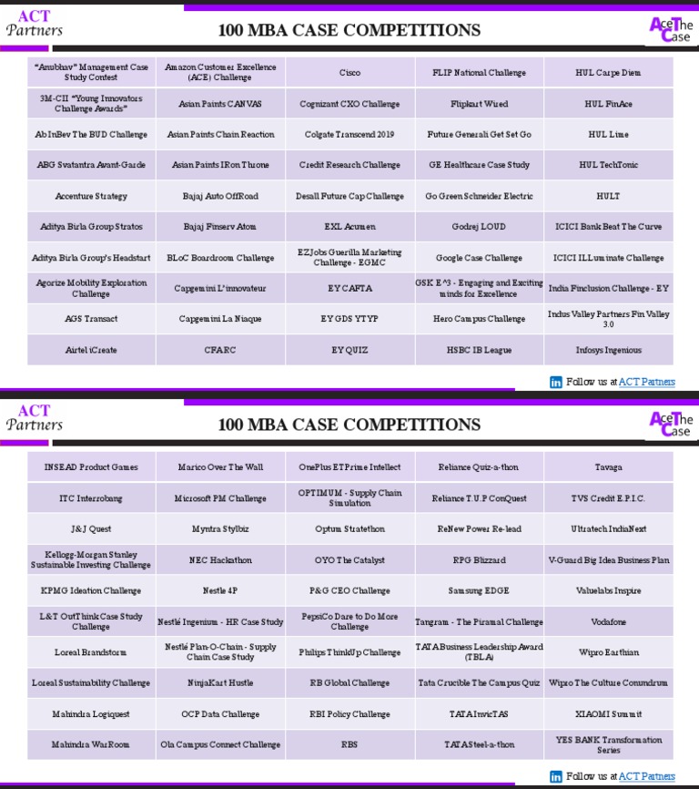 100 MBA Case Competitions | PDF | Companies Of The United States ...