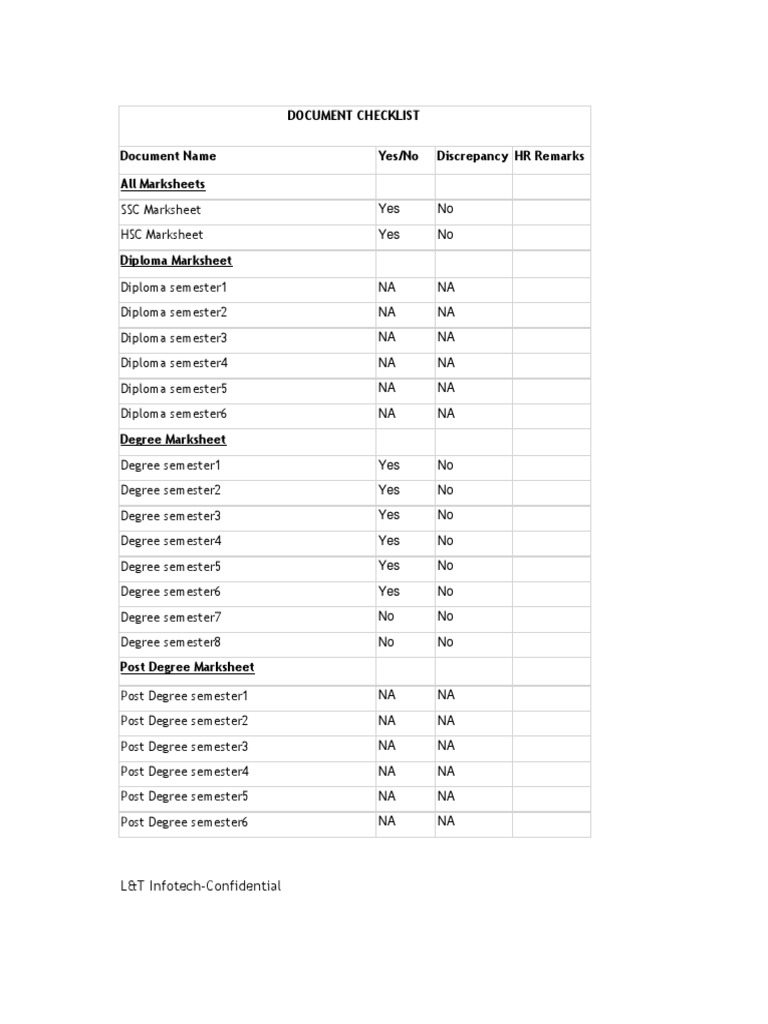 Document Checklist for Employment Verification | PDF | Diploma | Document