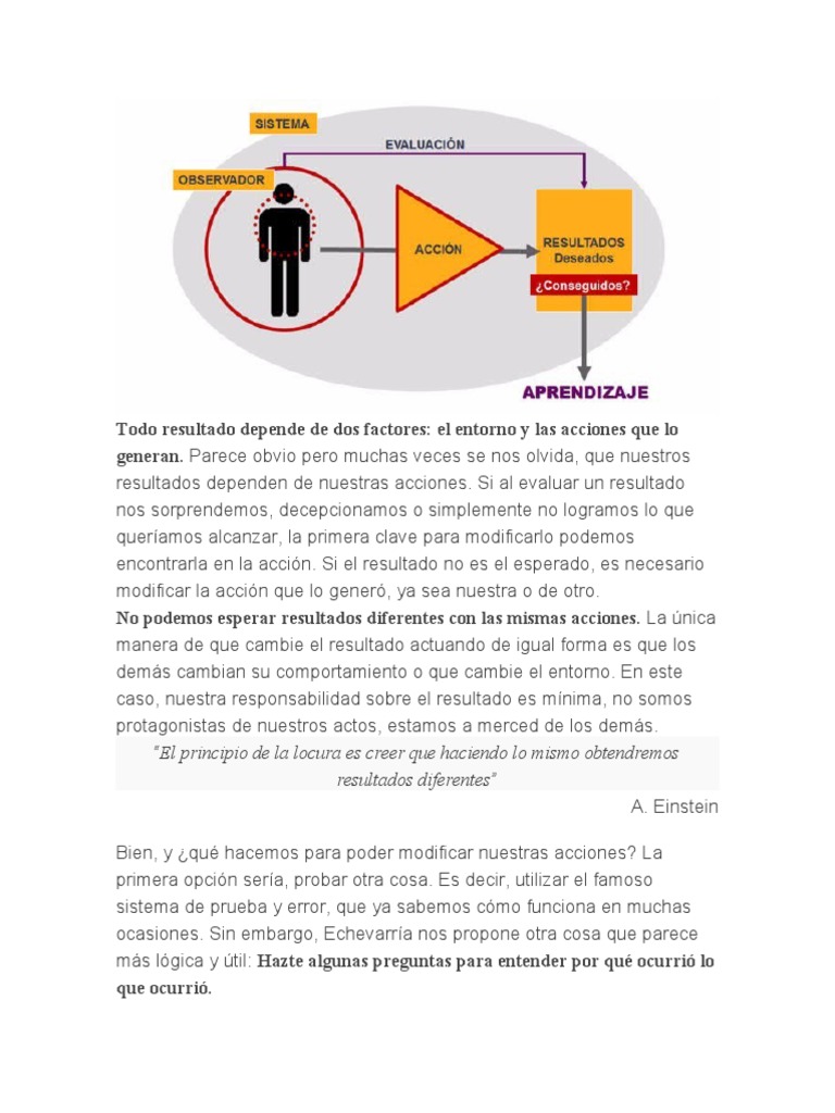 Aplicando el Modelo OSAR en Coaching | PDF | Aprendizaje | Ciencia ...