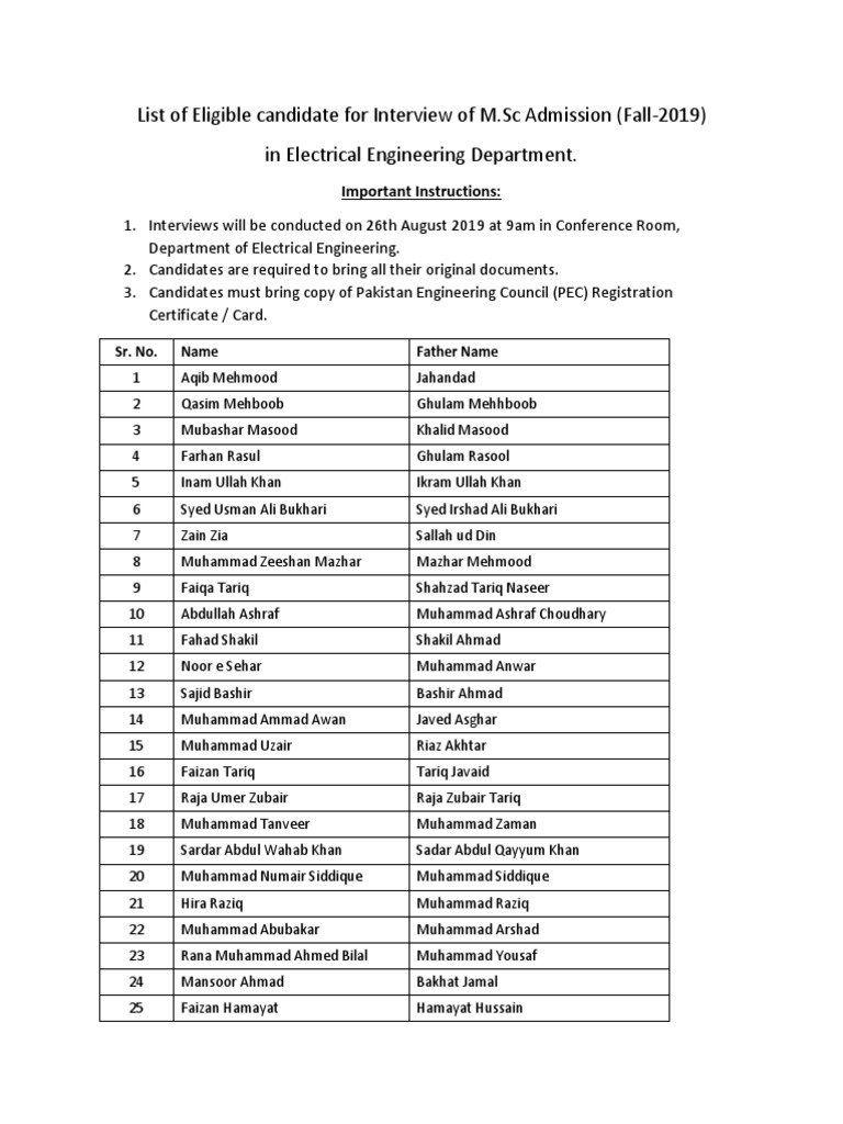 List of Eligible Candidate For Interview of M.SC Admission (Fall-2019 ...