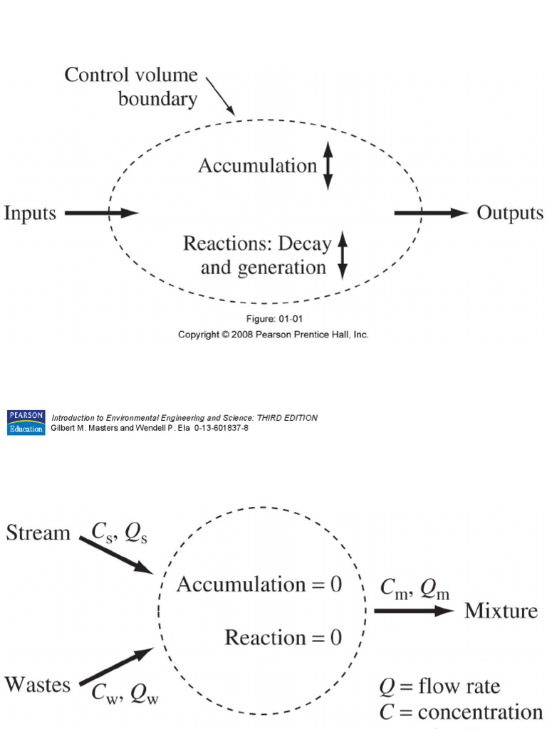 Introduction To Environmental Engineering and Science: THIRD EDITION | PDF