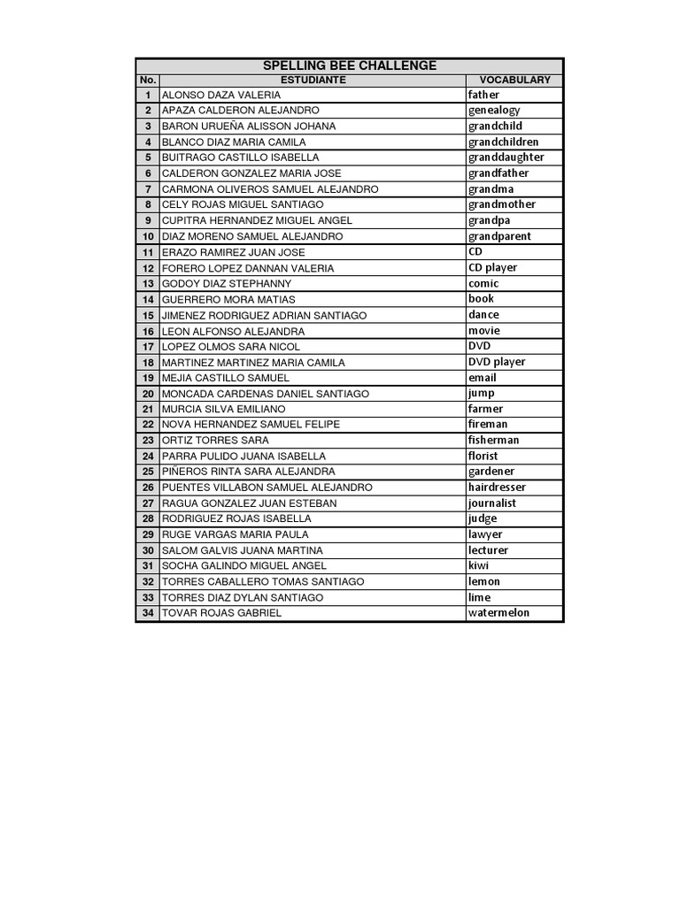 Spelling Bee Challenge Participants | PDF