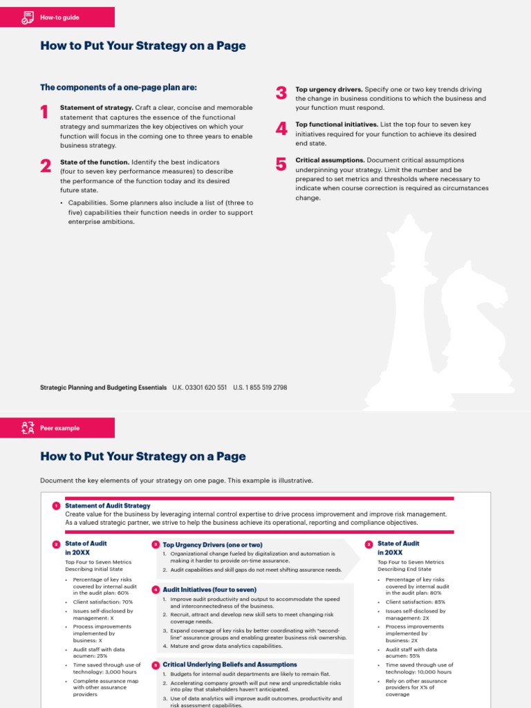 How To Put Your Strategy On A Page: The Components of A One-Page Plan ...