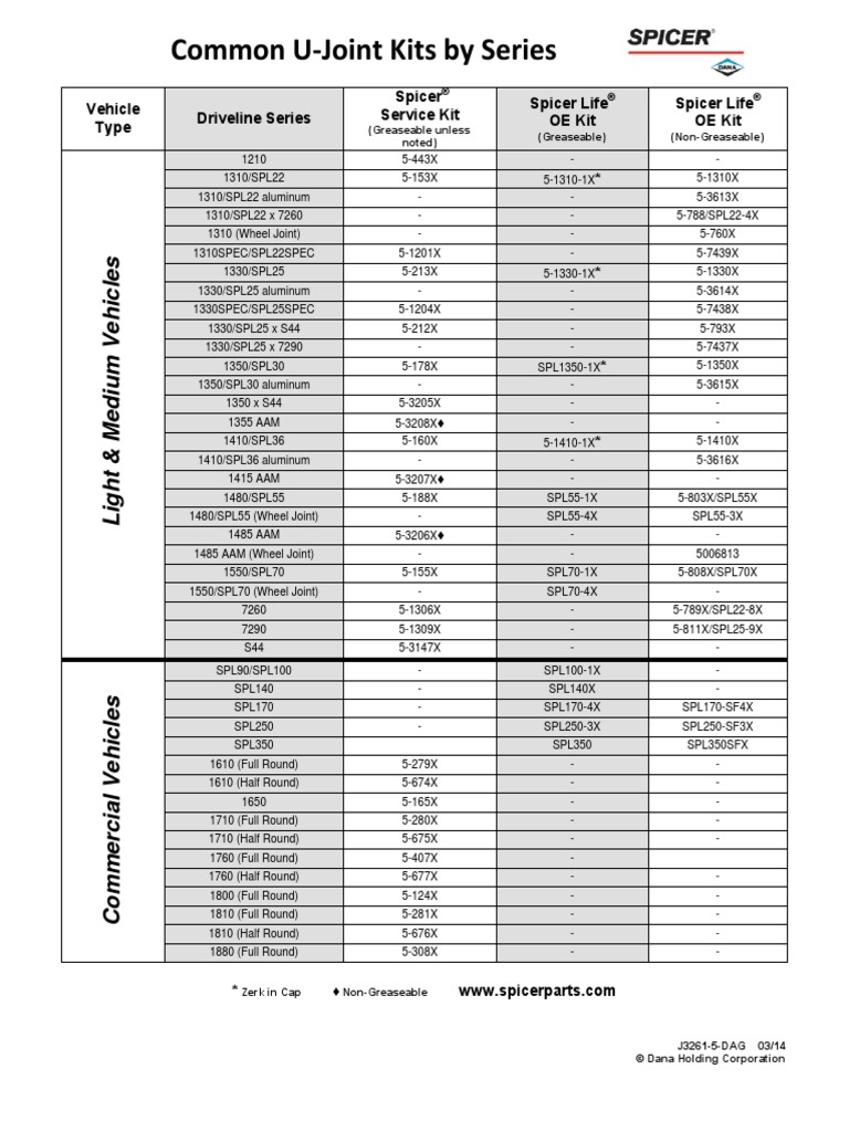 Common U Joint Kits by Series: Vehicle Type Driveline Series Spicer ...