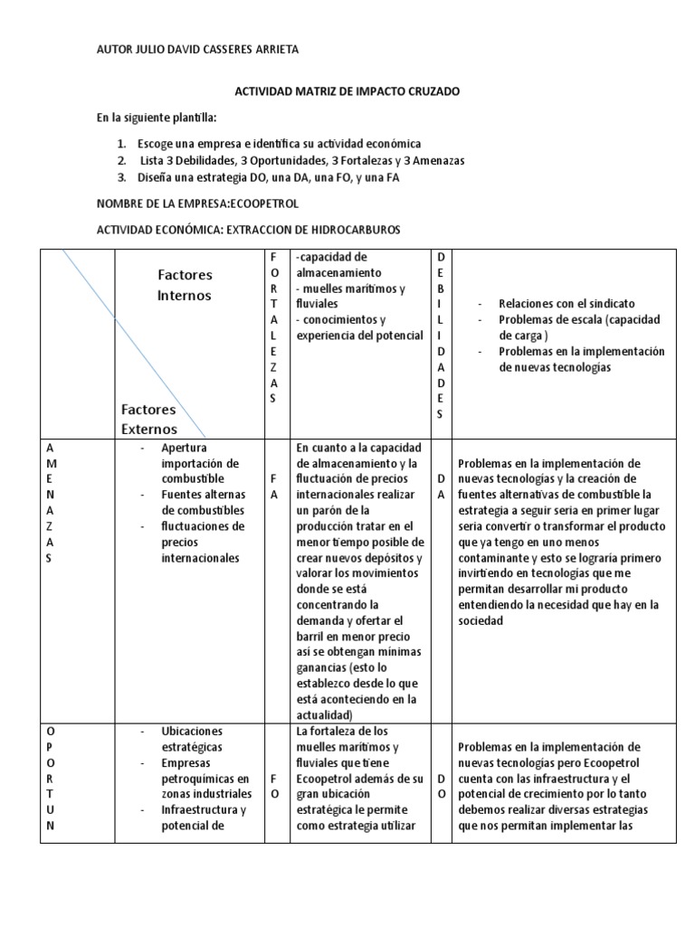 Ejercicio Matriz de Impacto Cruzado Dofa | PDF | Análisis FODA | Precios