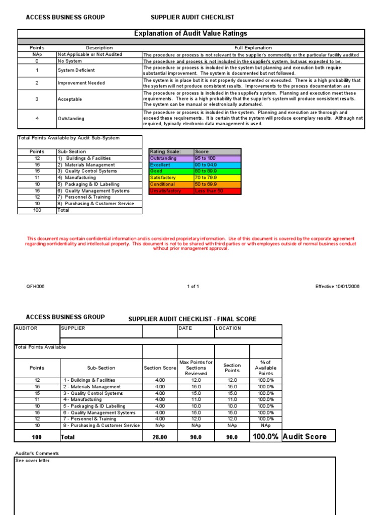 GMP Audit Checklist TO BE PROPOSED 09OCT19 | PDF | Audit ...