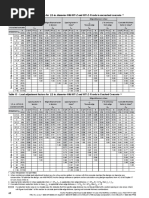 Hilti HDI-P TZ & HDI-TZ Technical Guide | PDF | Concrete | Strength Of ...