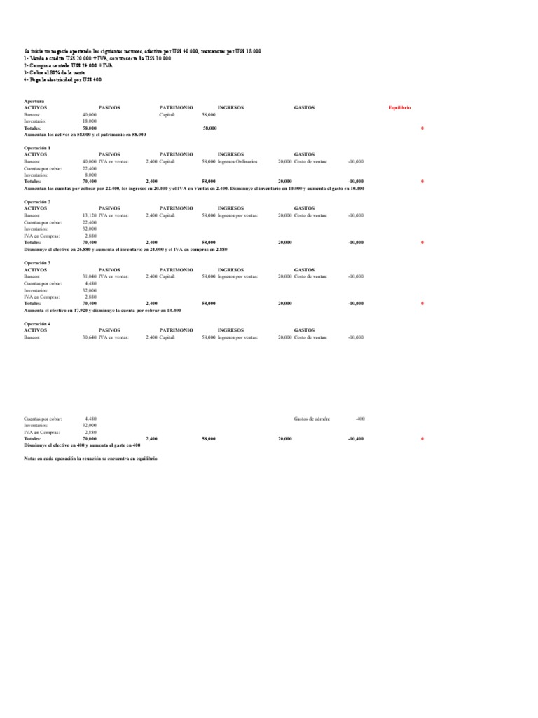 Caso Resuelto | PDF | Servicios financieros | Economias