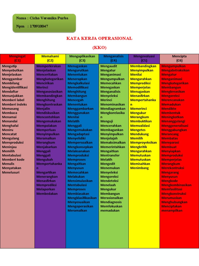 Editing Kata Kerja Operasional | PDF