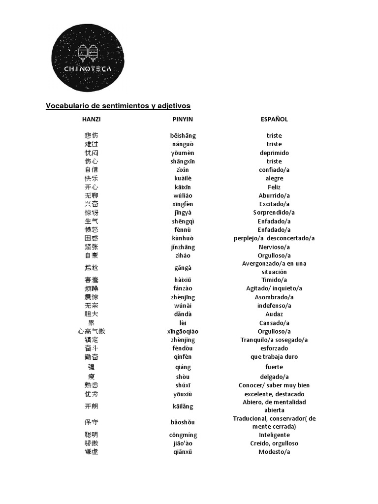 Vocabulario de Sentimientos y Adjetivos | PDF