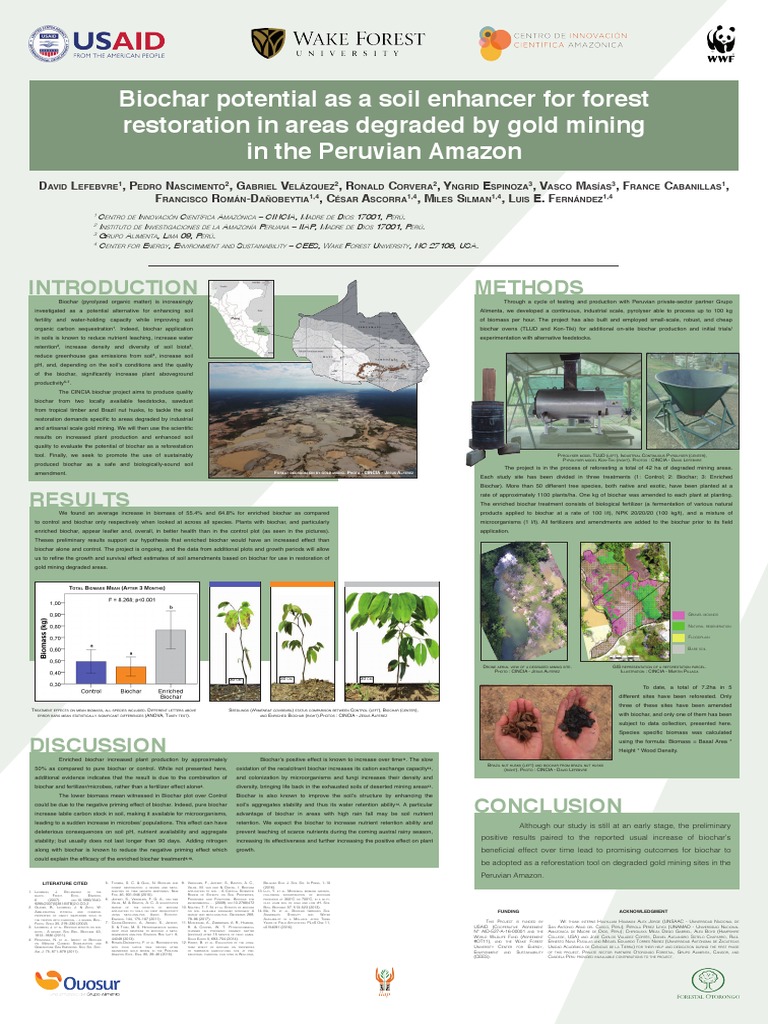 Poster SER Biochar LQ 2 | PDF | Soil Science | Soil