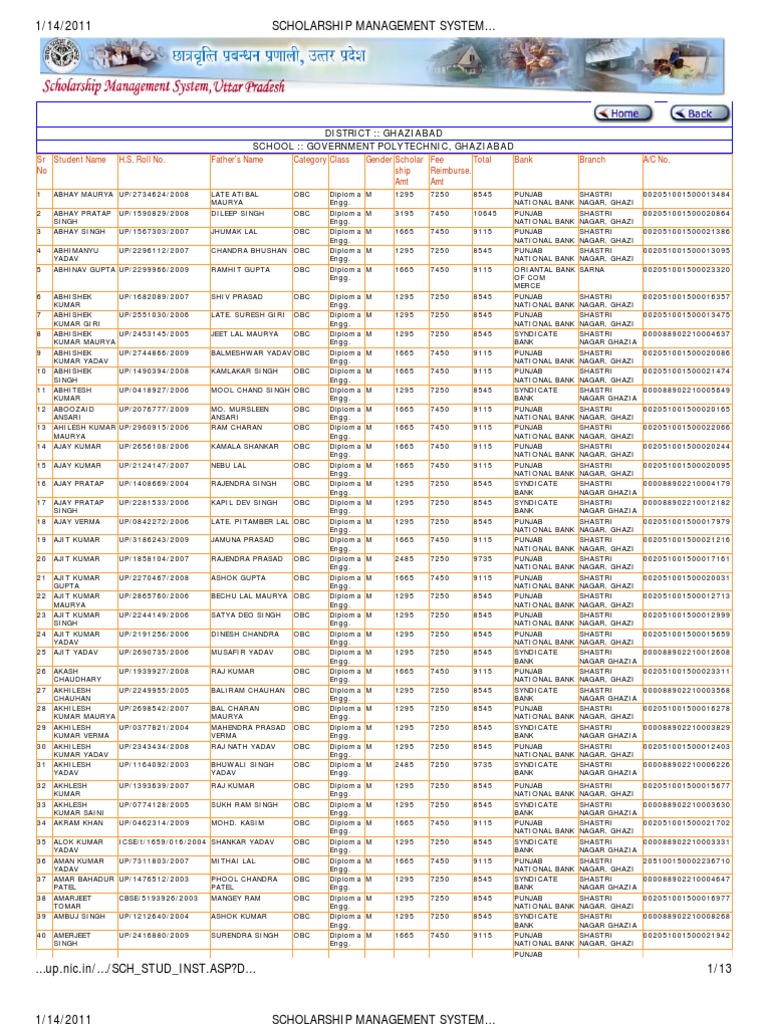 Scholarship Management System - Student List | PDF