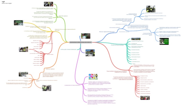 Despliegue Operacional Del MNVCC PDF | PDF | Policía | Planificación
