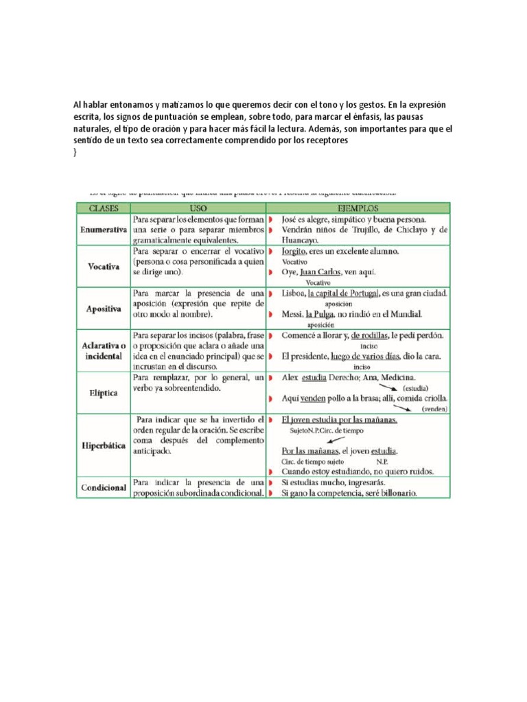 Signos de Puntuación Más Adecuados en Los Espacios de Las Oraciones ...