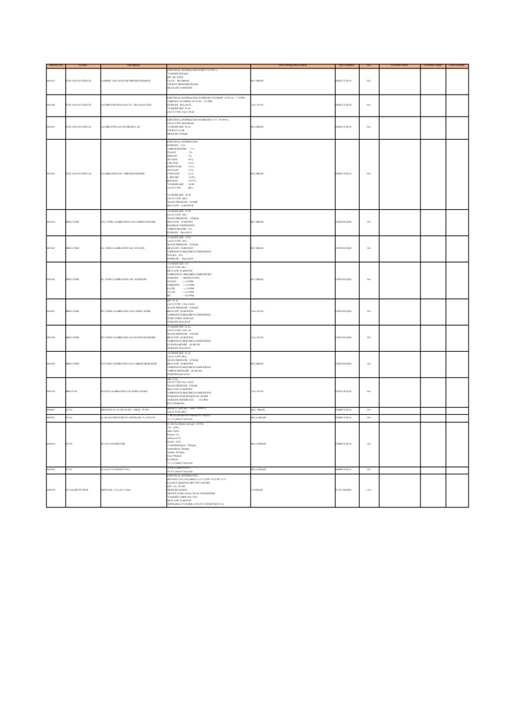 Gas Cylinder List WITH FITTING DETAILS | PDF | Nitrogen | Carbon Dioxide