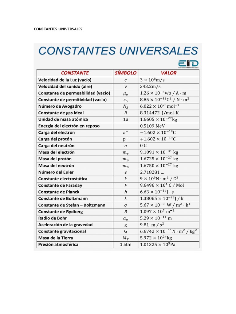 Constantes Universales | PDF