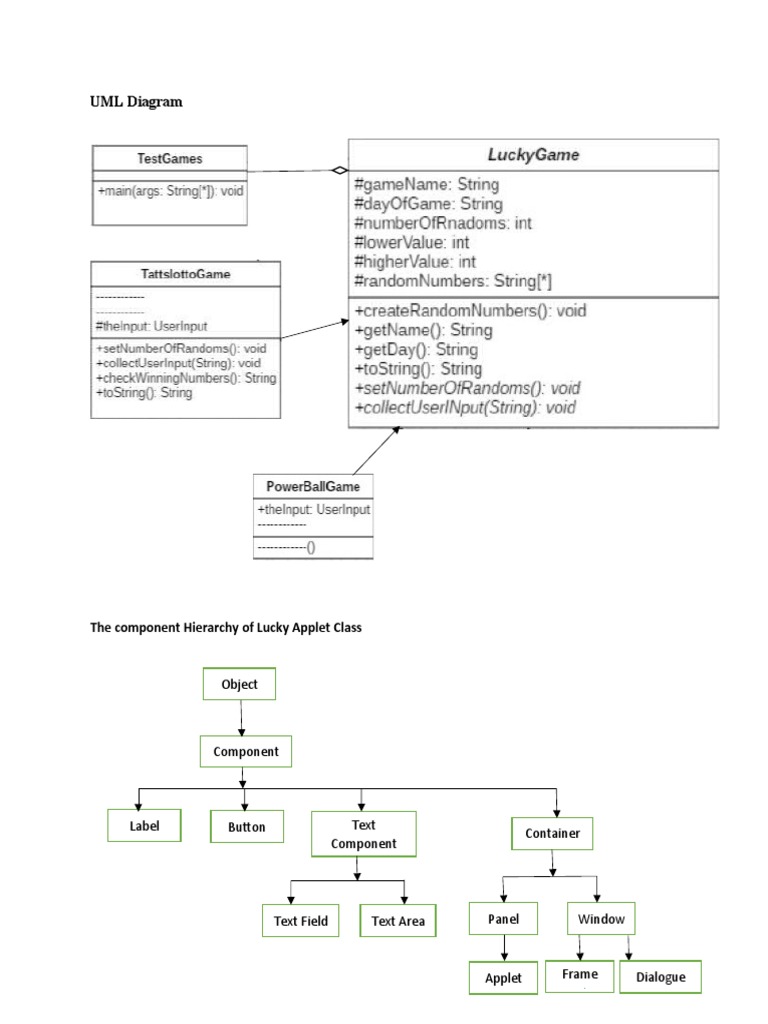 UML Diagram: The Component Hierarchy of Lucky Applet Class | PDF