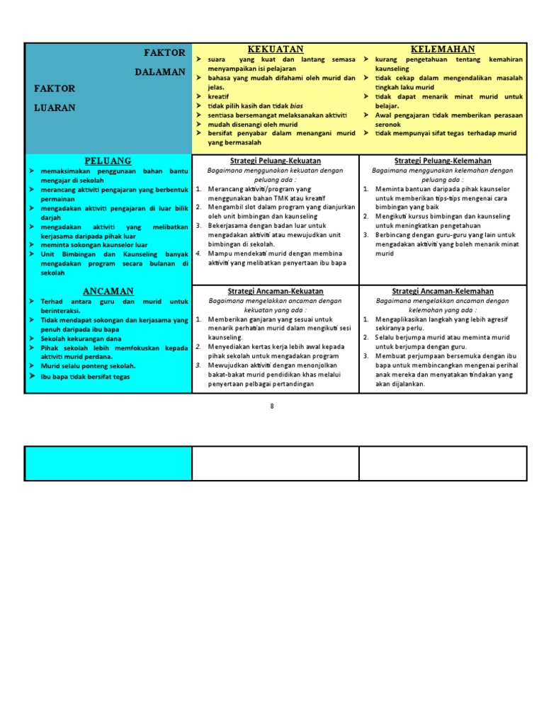 Grafik Analisis Swot Guru | PDF