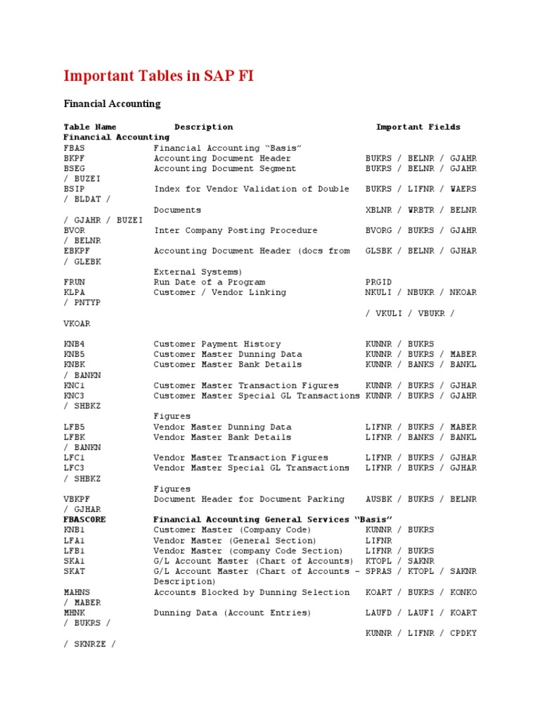 Fi Tables in Sap | PDF | Business