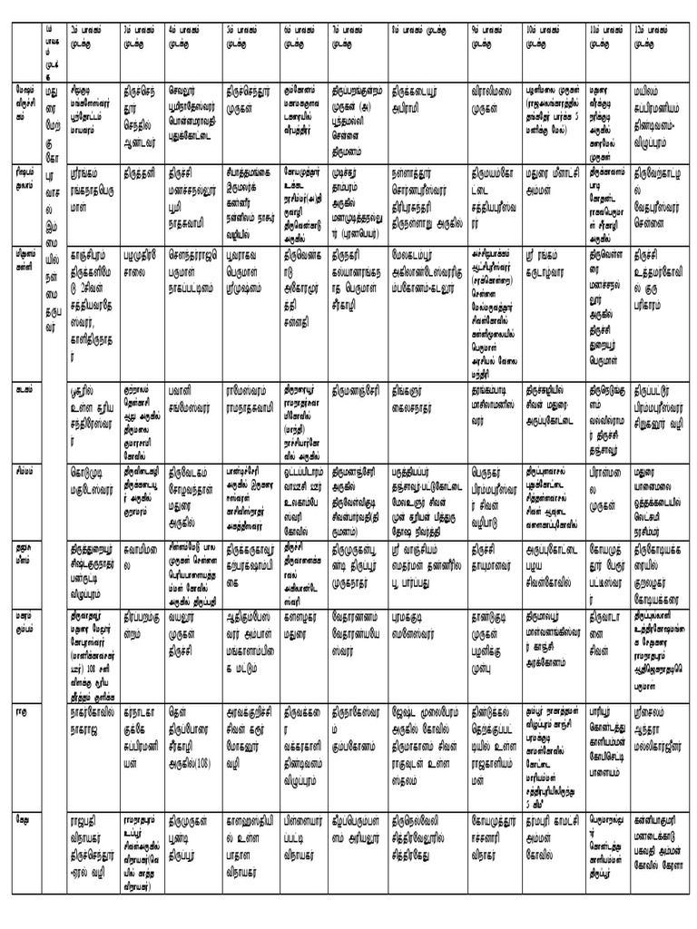 Mutakku Prikara Kovil | PDF