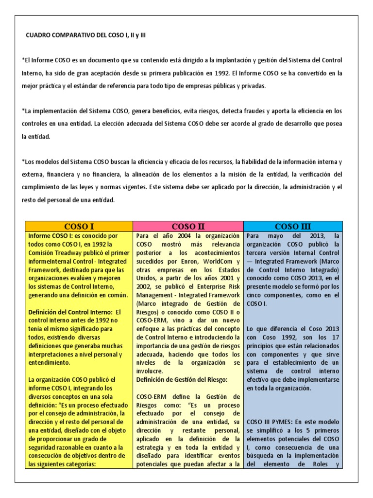Control Interno - Coso I - Coso Ii - Coso Iii | PDF | Gestión de ...
