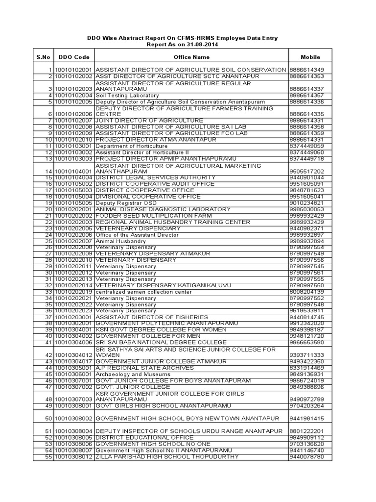 DDO Wise Employee Data Report | PDF | Inspector | Judge