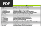 Daftar Alamat Kantor PT PLN | PDF