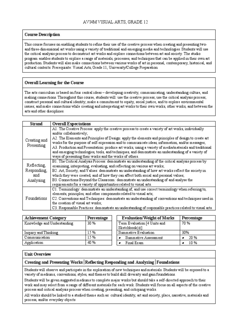 Avi4m Visual Arts Course Outline | PDF | Critical Thinking | Art History