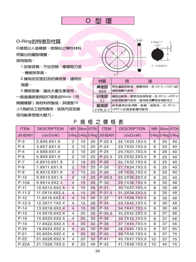 BRT Back Up Ring PDF | PDF | Plastic | Organic Polymers