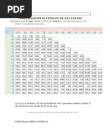 Tabla de Dilución de Alcoholes Gay-Lussac | PDF