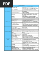 Electrical Substation Maintenance Inspection Checklist | PDF ...