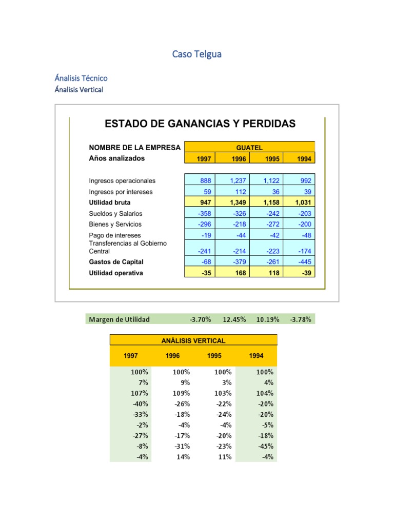 Caso Telgua PDF | PDF | Privatización | Estado de resultados