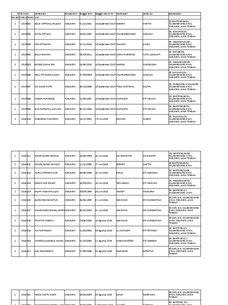 Data Buku Induk | PDF