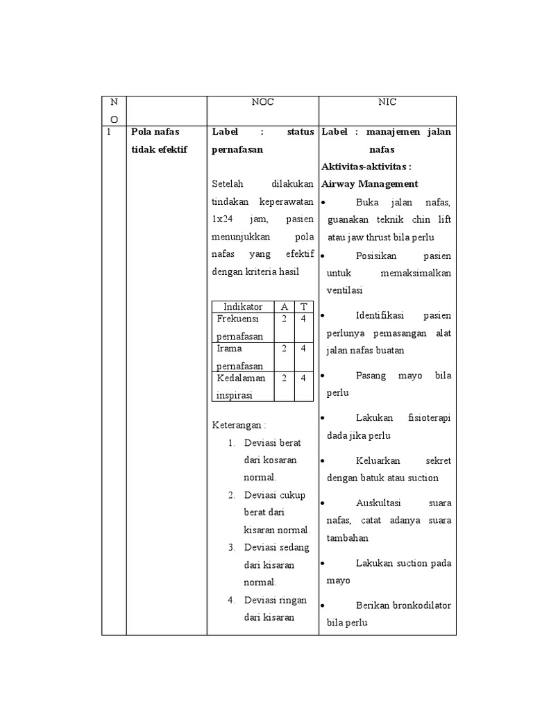 Askep Gadar Keracunan Dan Overdosis Obat | PDF