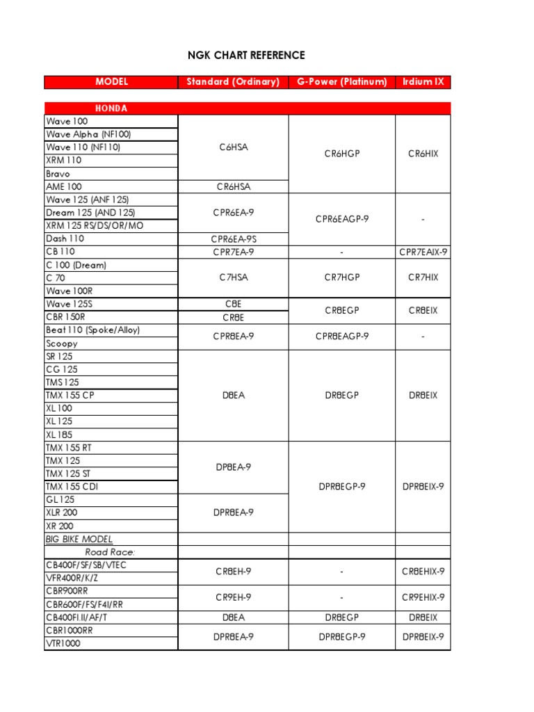NGK Chart Reference PDF | PDF | Individual Sports | Cars Of Japan