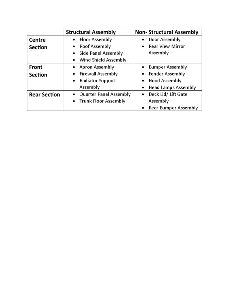 Assignment 3 - Abhishek Kumawat | PDF