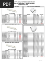 BI Pipe Schedule 40 Price List 2025 | PDF