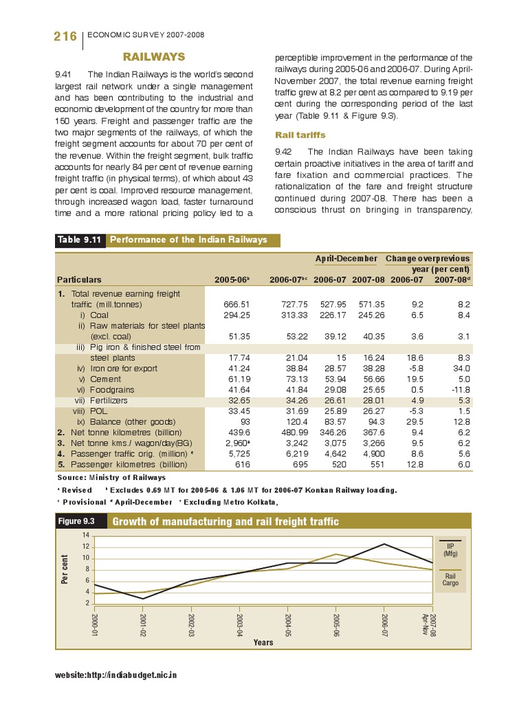 Railways: Table 9.11 Performance of The Indian Railways | PDF | Rail ...