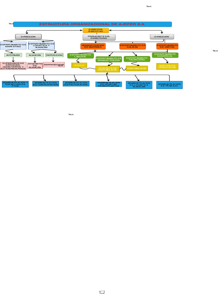 Estructura Organizacional de Ajeper S.A | PDF | Business | Economias