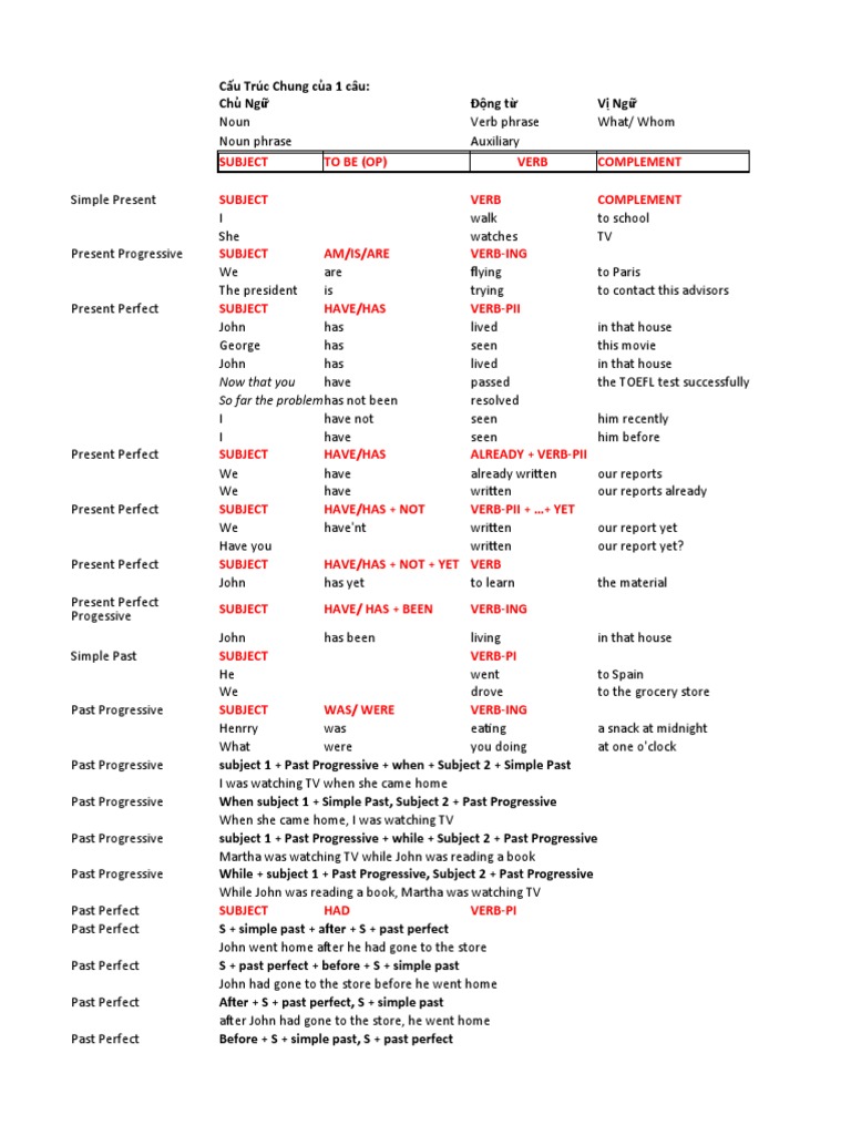 English Grammar Pdf Verb Subject Grammar